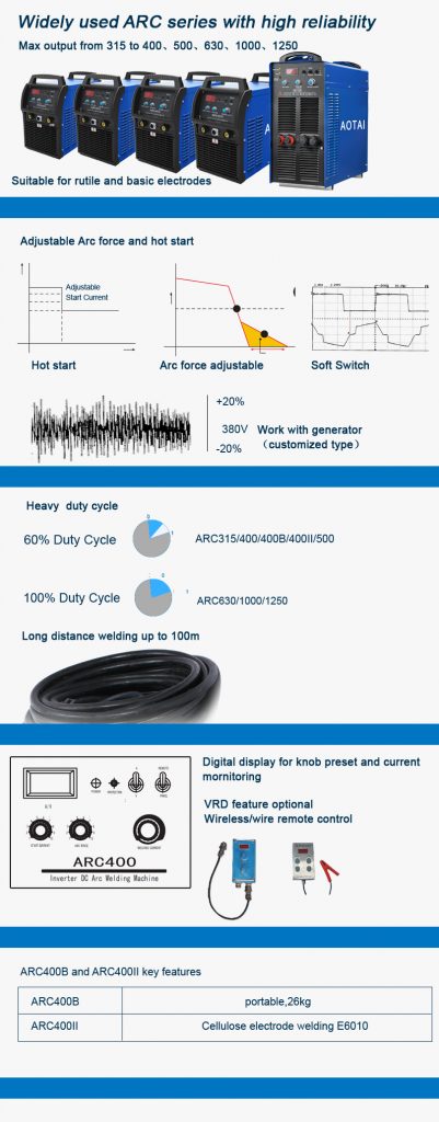 ARC-315 /400/ 500/ 630 /1000 /1250 – AOTAI ELECTRIC